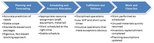 Six Ways to Transform Demand Planning - ScottMadden