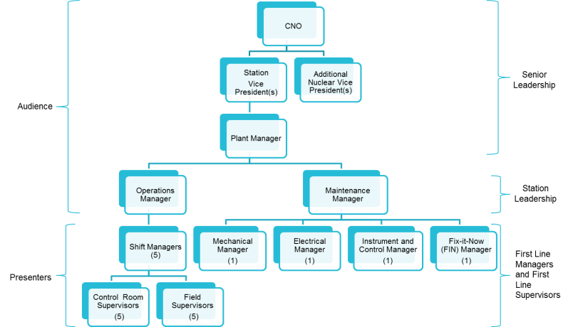 An Operational Performance Review - ScottMadden Insights