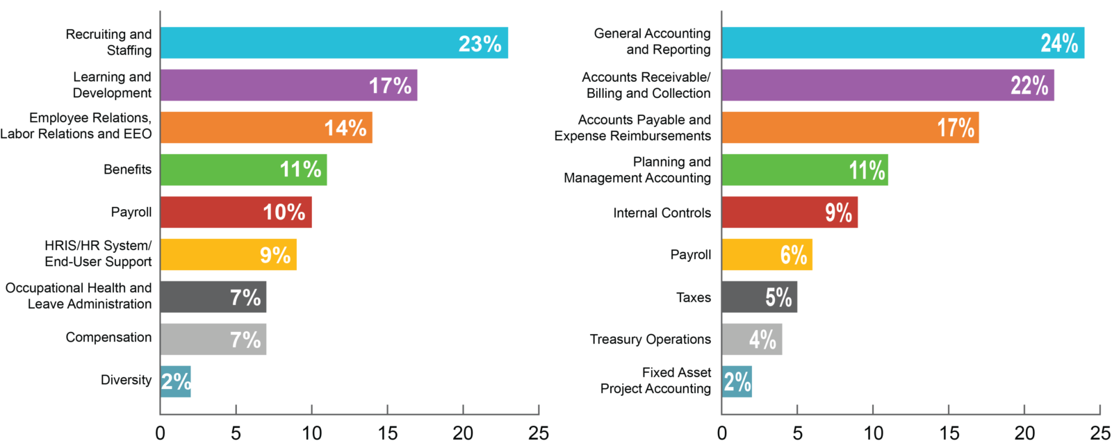 Work Activity Assessment: The Blueprint for Improving Service Delivery ...