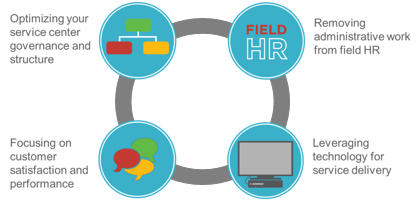 Shared Services Administrative