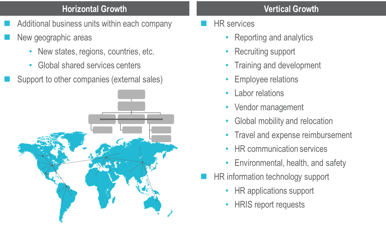 Getting More Value from Your Shared Services Organization - ScottMadden