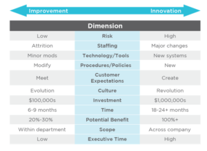 Driving Innovation and Sustainable Cost Reductions for the Nuclear ...