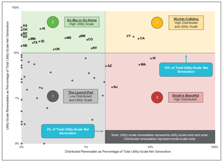 Shaping a Path Toward High-Renewable Penetration