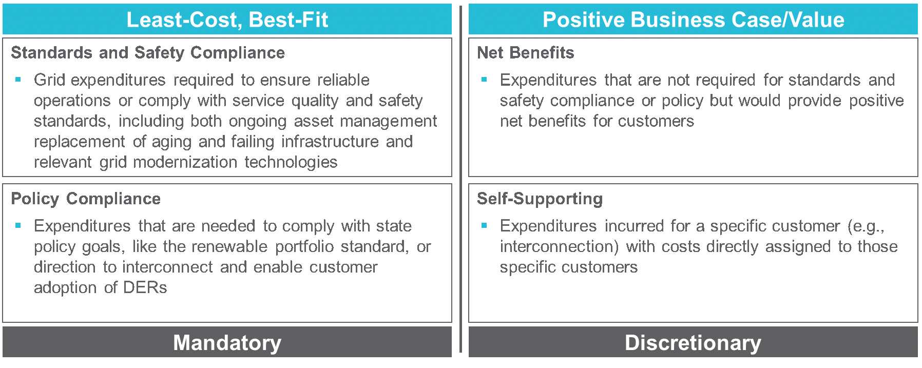 Four Keys to a Successful Grid Modernization Program