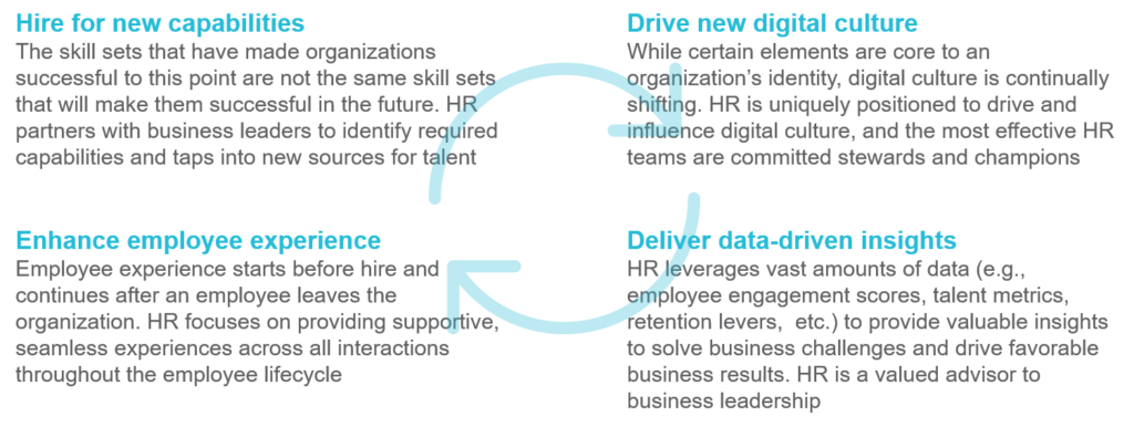 The Evolving Role of Human Resources - ScottMadden
