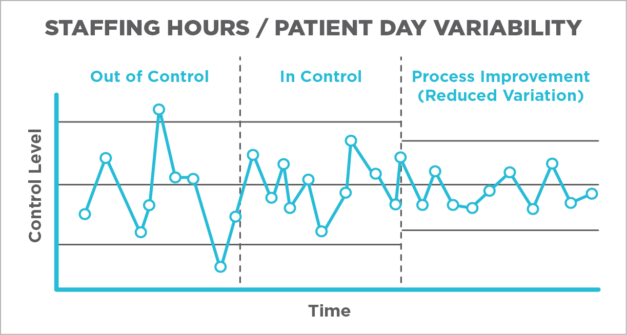 The Healthcare Battle: Increasing Staffing Agility to Respond to ...