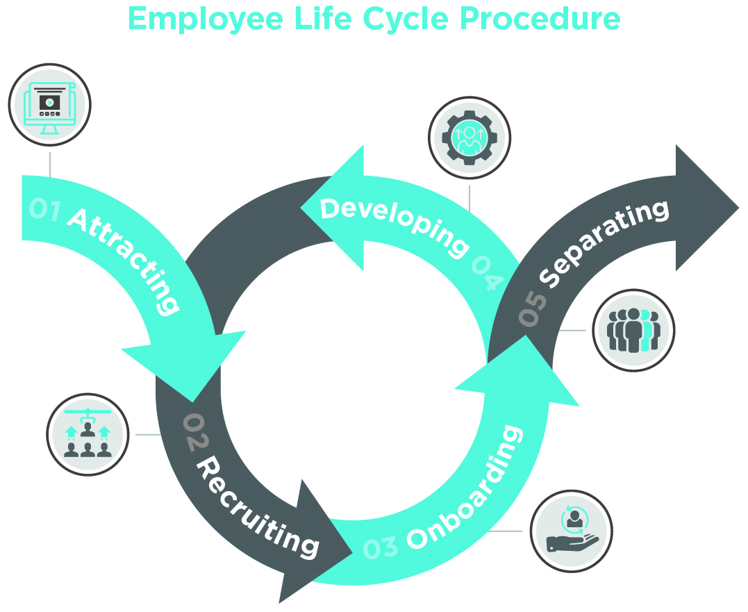 How HR Can Leverage the Employee Life Cycle When Needs Suddenly Change ...