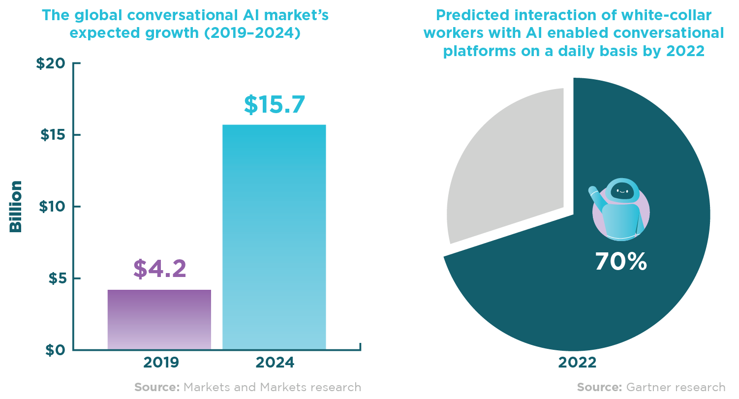 Using Virtual Agents to Streamline Supply Chain and Finance Management ...