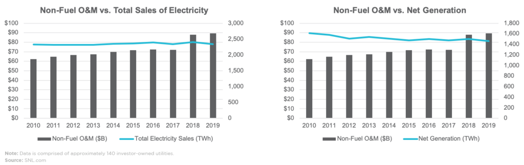 Seven Steps for Achieving Sustainable Cost Reductions - ScottMadden