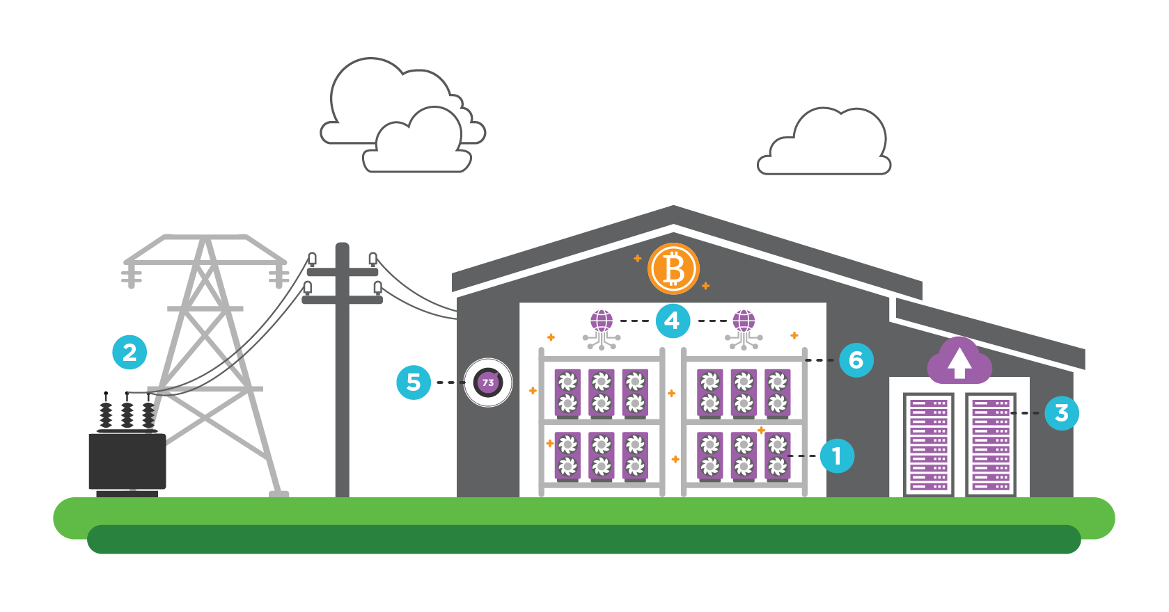 Mining Bitcoin with Nuclear Power - ScottMadden