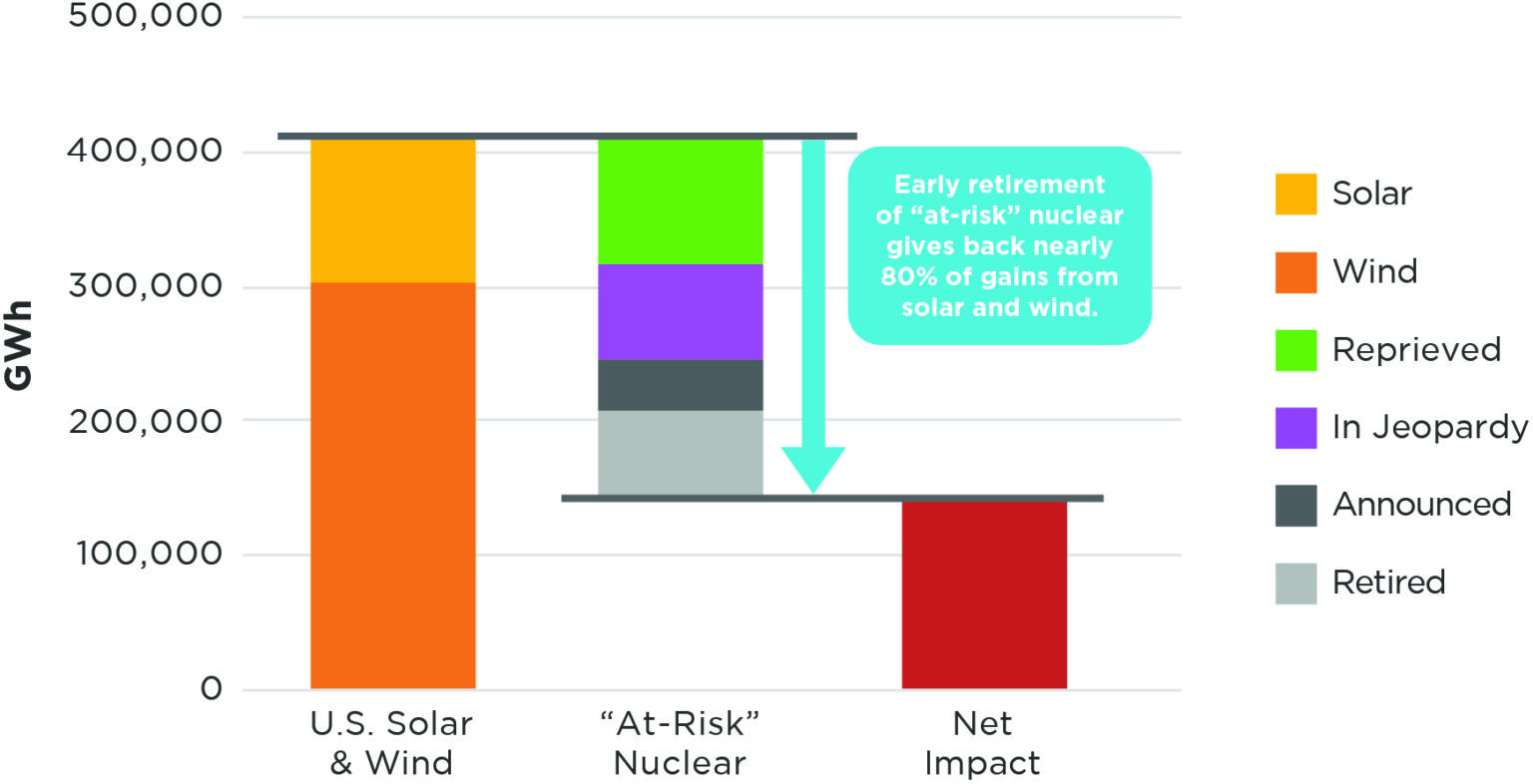 The Case for Hydrogen and Nuclear Cogeneration - ScottMadden