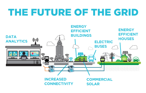 The ScottMadden Grid Modernization Road Map - ScottMadden