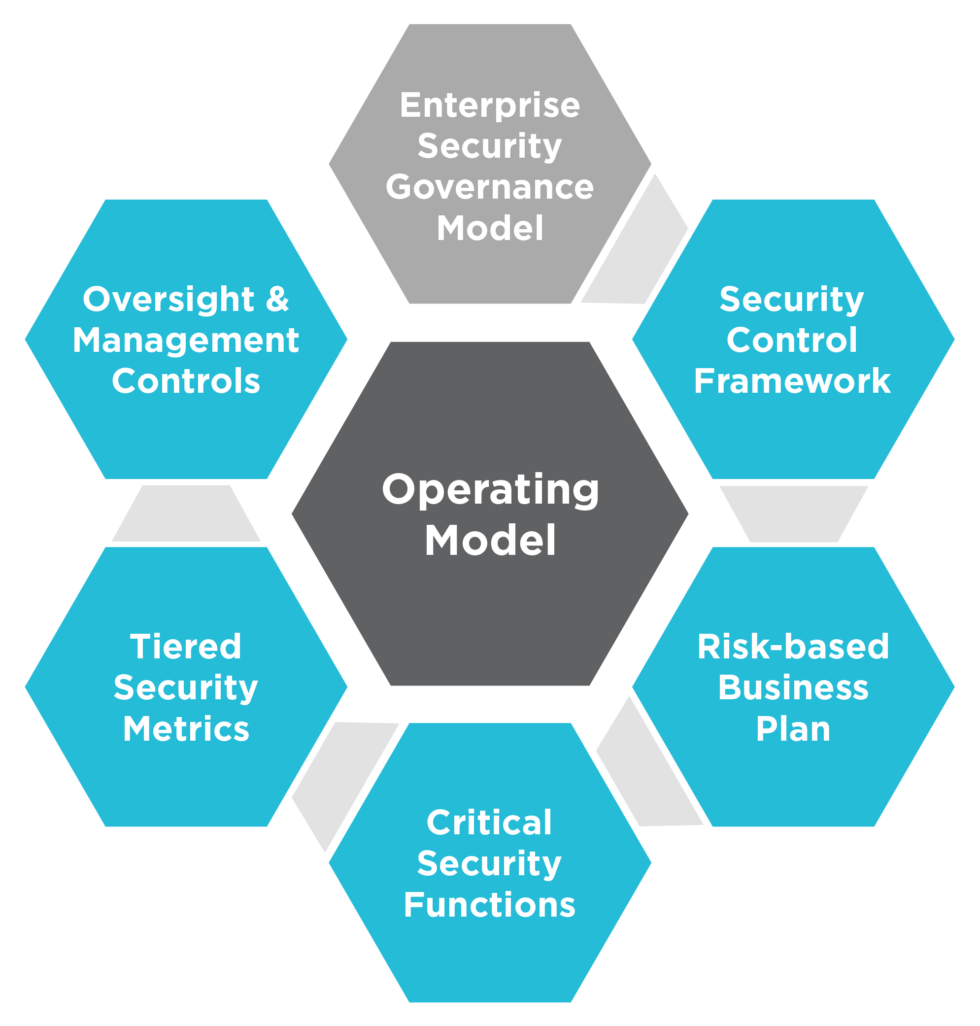 A Strategic Approach For Building a More Secure Organization