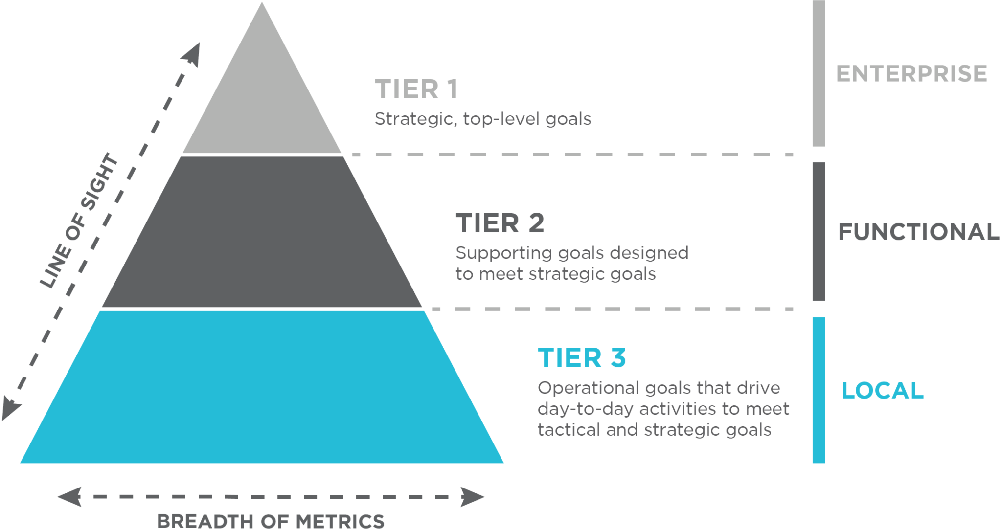 A Strategic Approach For Building a More Secure Organization