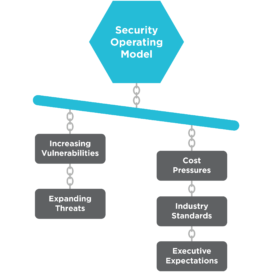 A Strategic Approach For Building a More Secure Organization