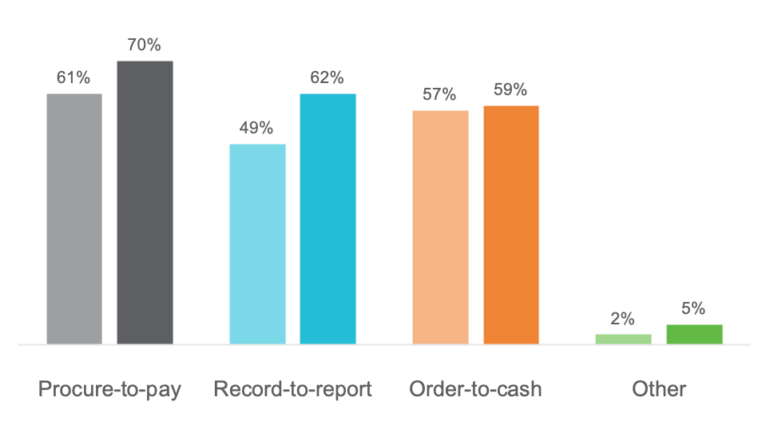 Finance Shared Services: Geographic Model, Governance, and Scope