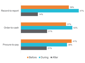 Finance Shared Services: Geographic Model, Governance, and Scope
