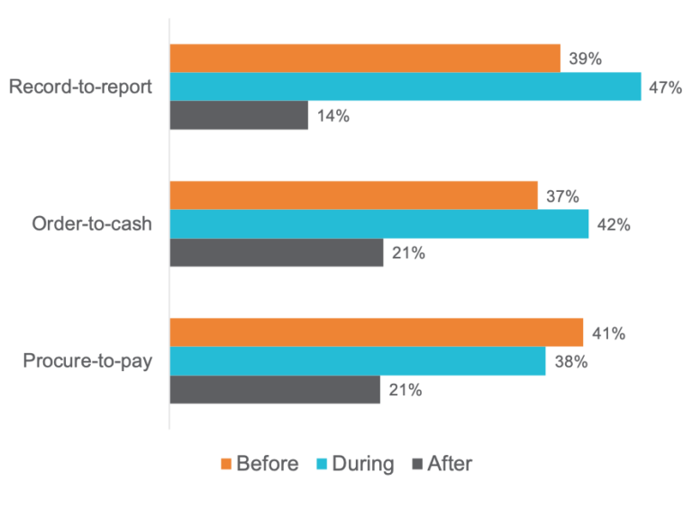 Finance Shared Services: Geographic Model, Governance, and Scope