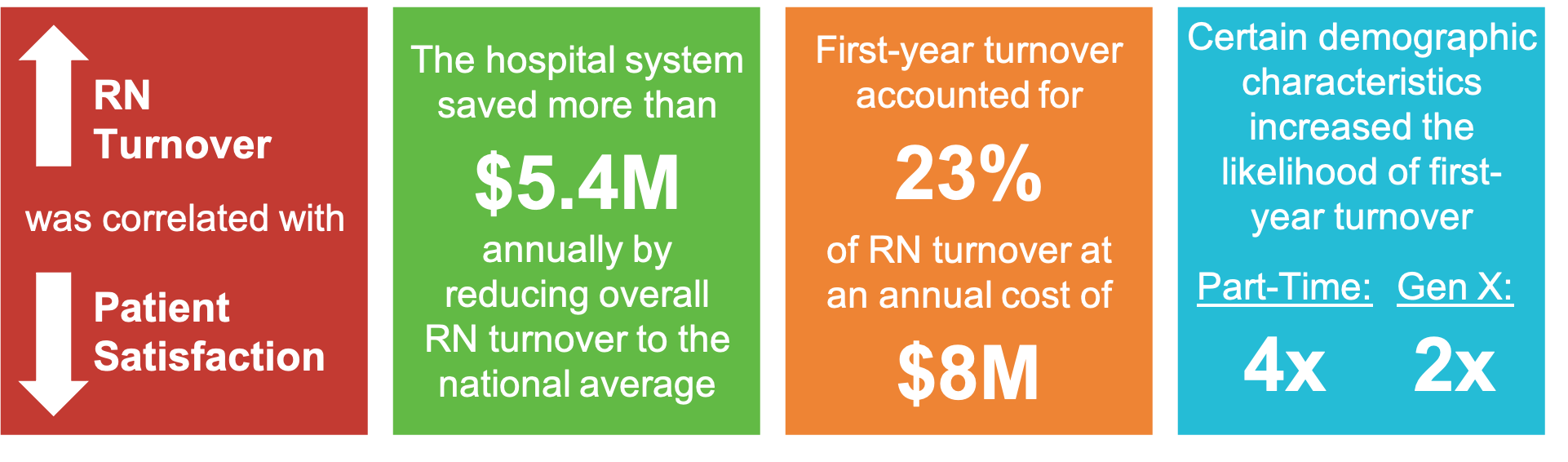 Combating Turnover Using People Analytics - ScottMadden Insights
