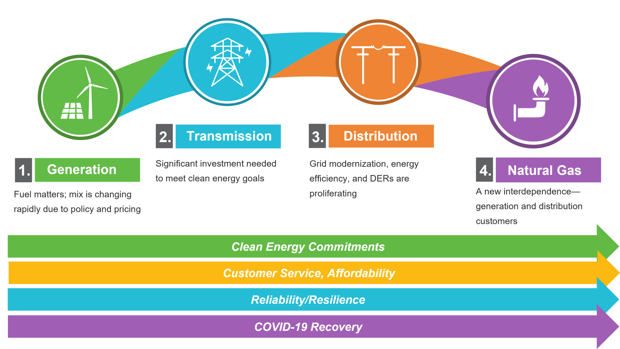 Facing Disruption Like We Have Never Experienced It Before - ScottMadden