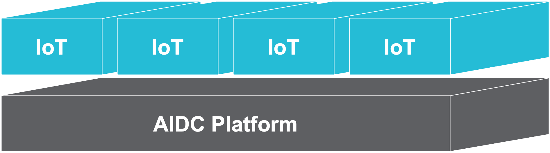 Using AIDC Technologies to Advance Your Materials Management Practices