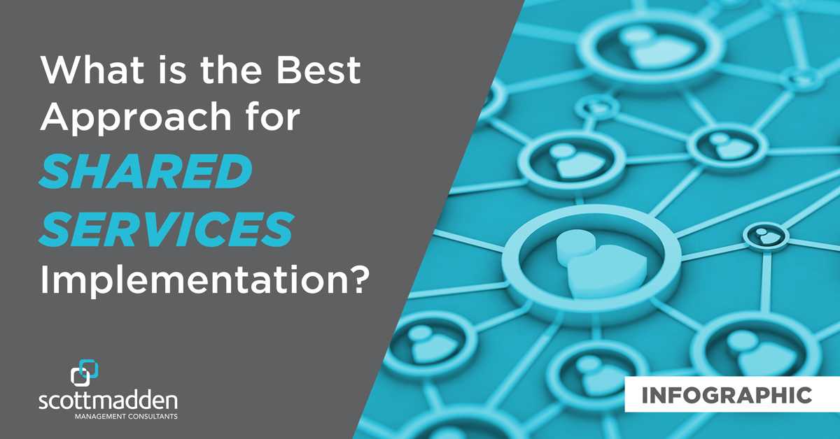 Best Approach for Shared Services Implementation - ScottMadden