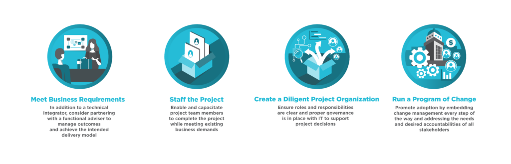 Three Key Considerations for HCM Technology Implementation - ScottMadden