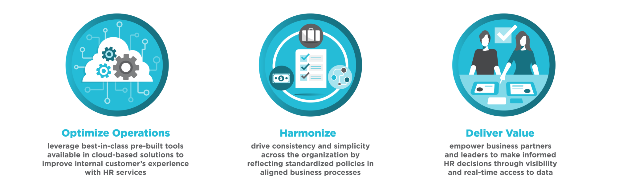 Three Key Considerations for HCM Technology Implementation - ScottMadden