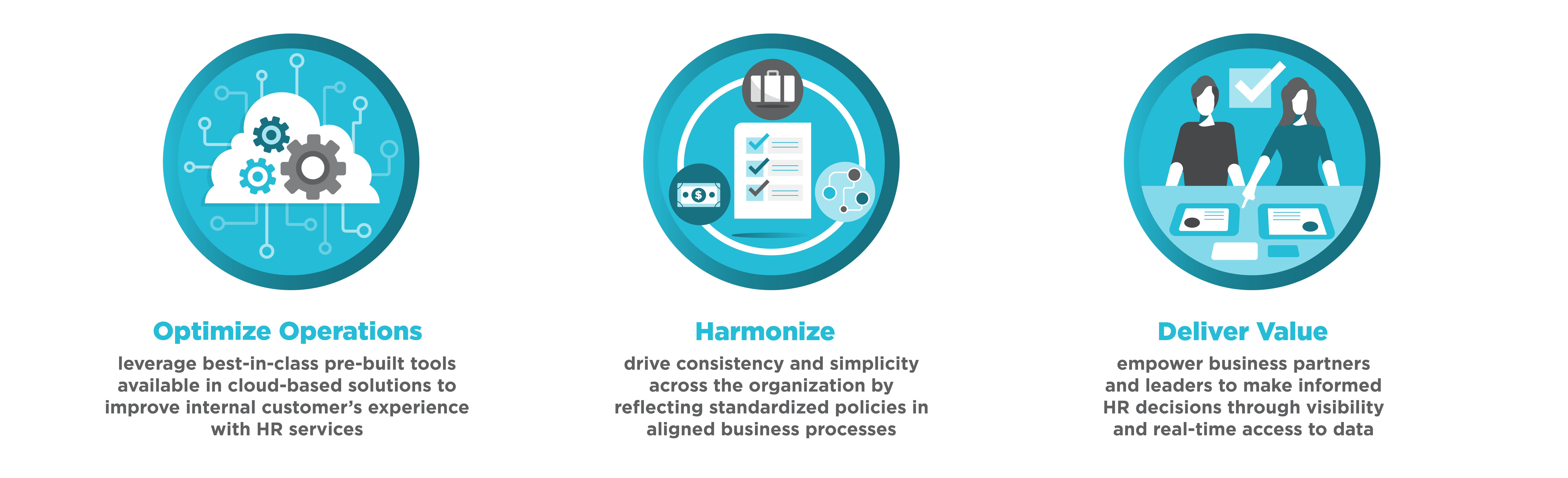 Three Key Considerations for HCM Technology Implementation - ScottMadden