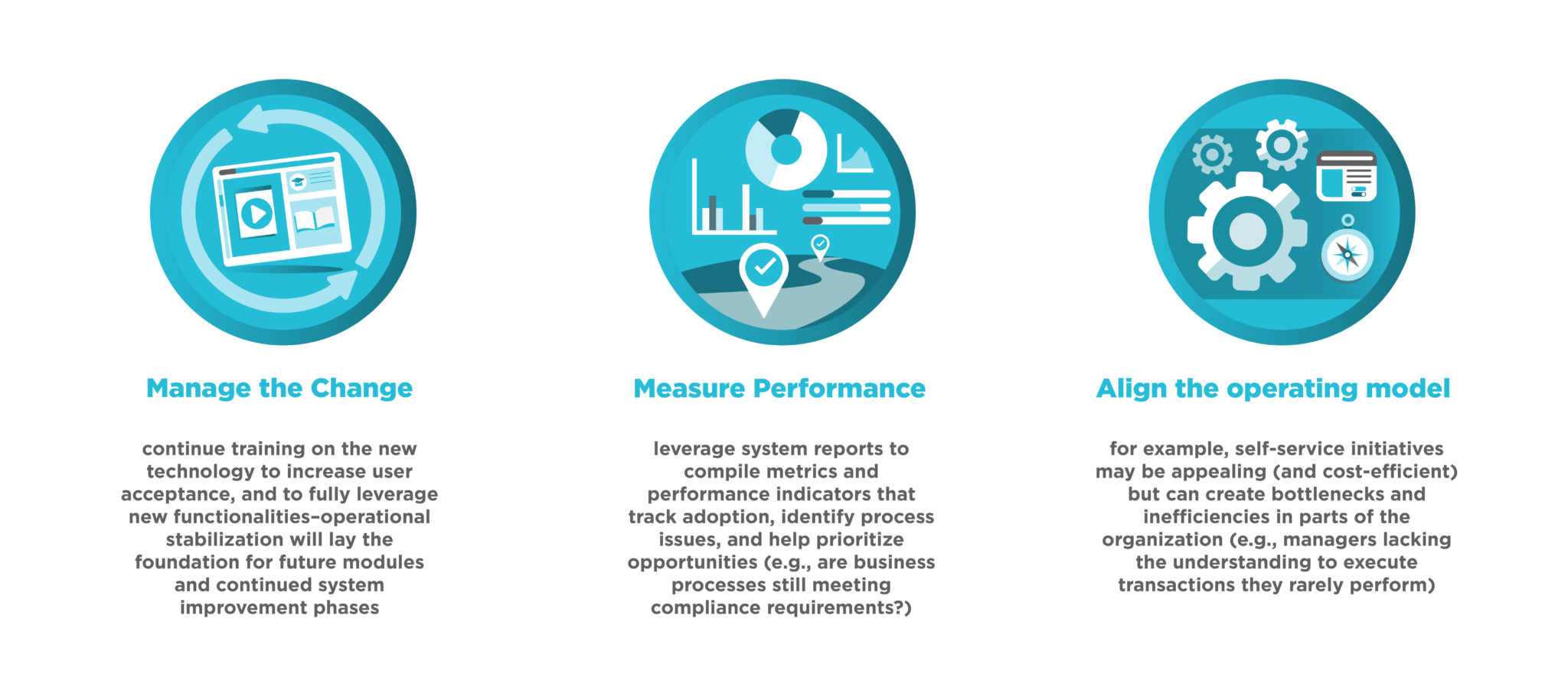 Three Key Considerations for HCM Technology Implementation - ScottMadden