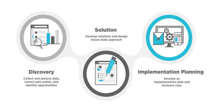 Design Thinking: A Focus on User Experience (UX) - Insights Library
