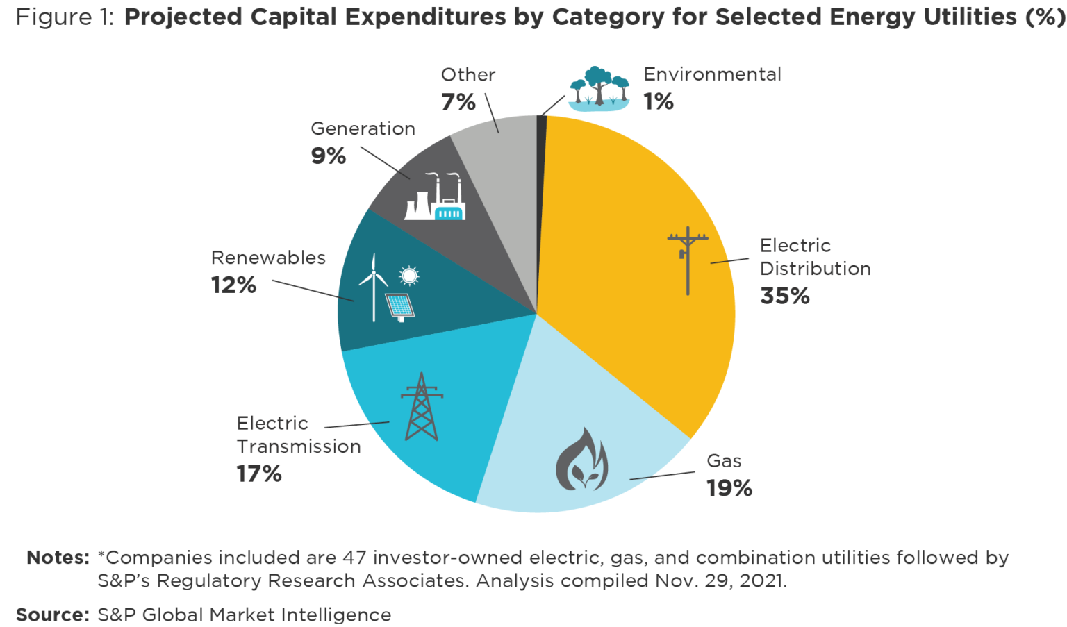The Clean Energy Transition for utilities and corporations - Insights ...