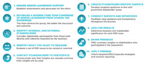 Materiality Assessments: Foundational to Comprehensive ESG and ...