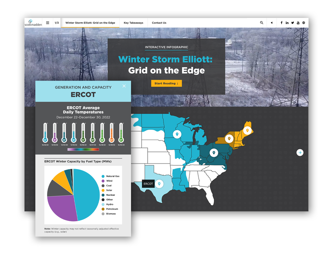 Winter Storm Elliott: Grid on the Edge - ScottMadden