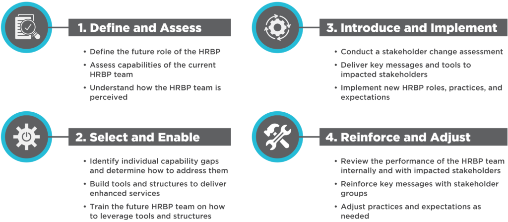 Evolution of the HR Business Partner - ScottMadden