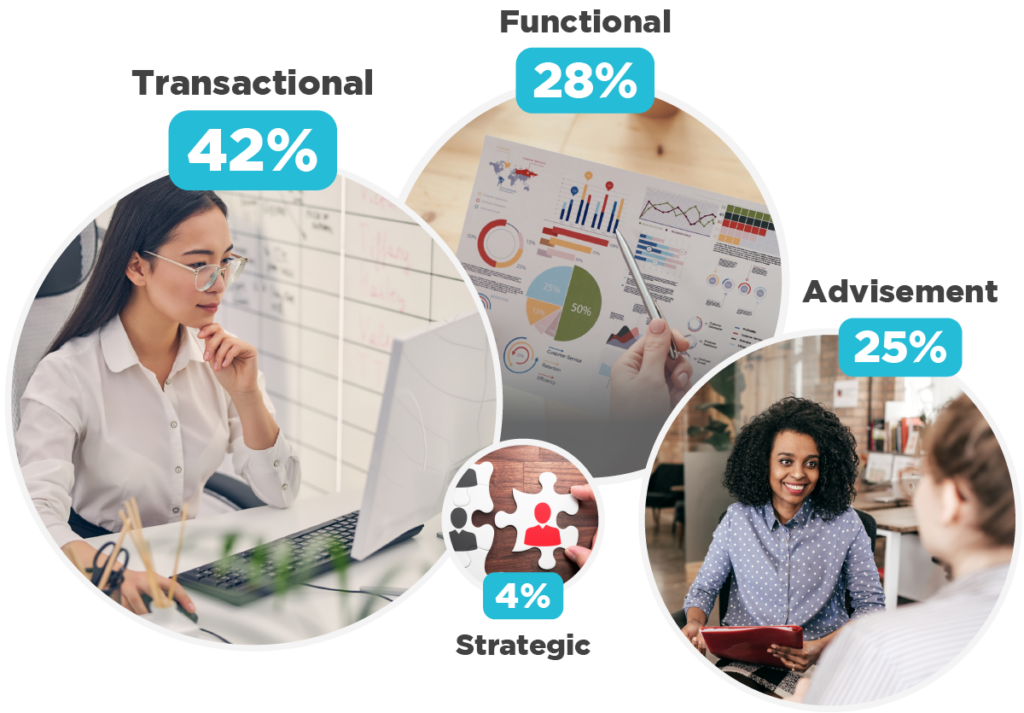 Evolution of the HR Business Partner - ScottMadden