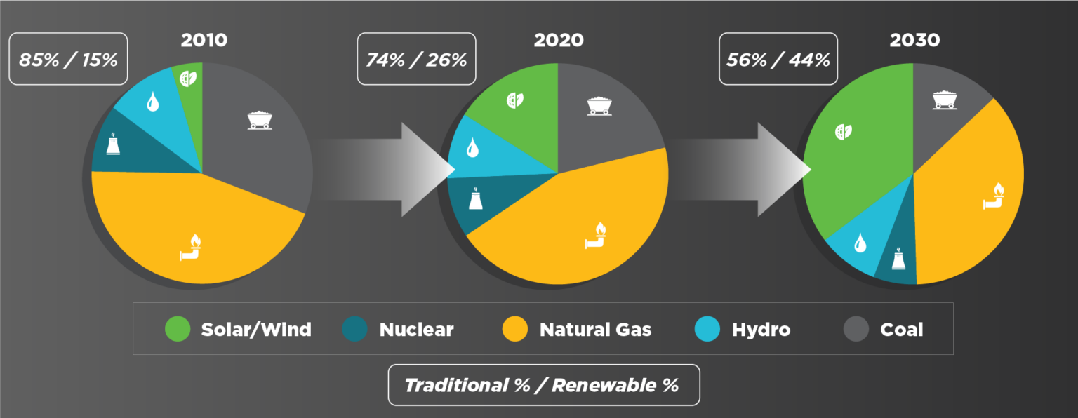Grid Reliability Is Changing Before Our Eyes - ScottMadden