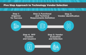 Five-Step Approach to Technology Vendor Selection - ScottMadden