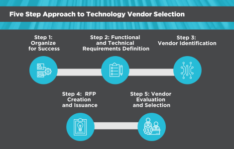 Five-Step Approach to Technology Vendor Selection - ScottMadden