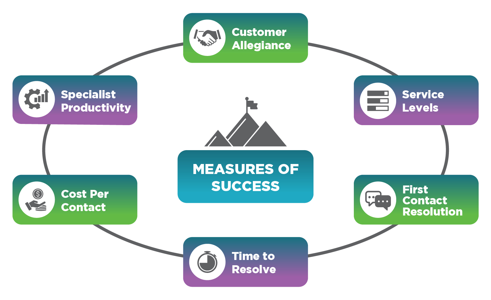 Transformation of Service Delivery on a Dime - ScottMadden