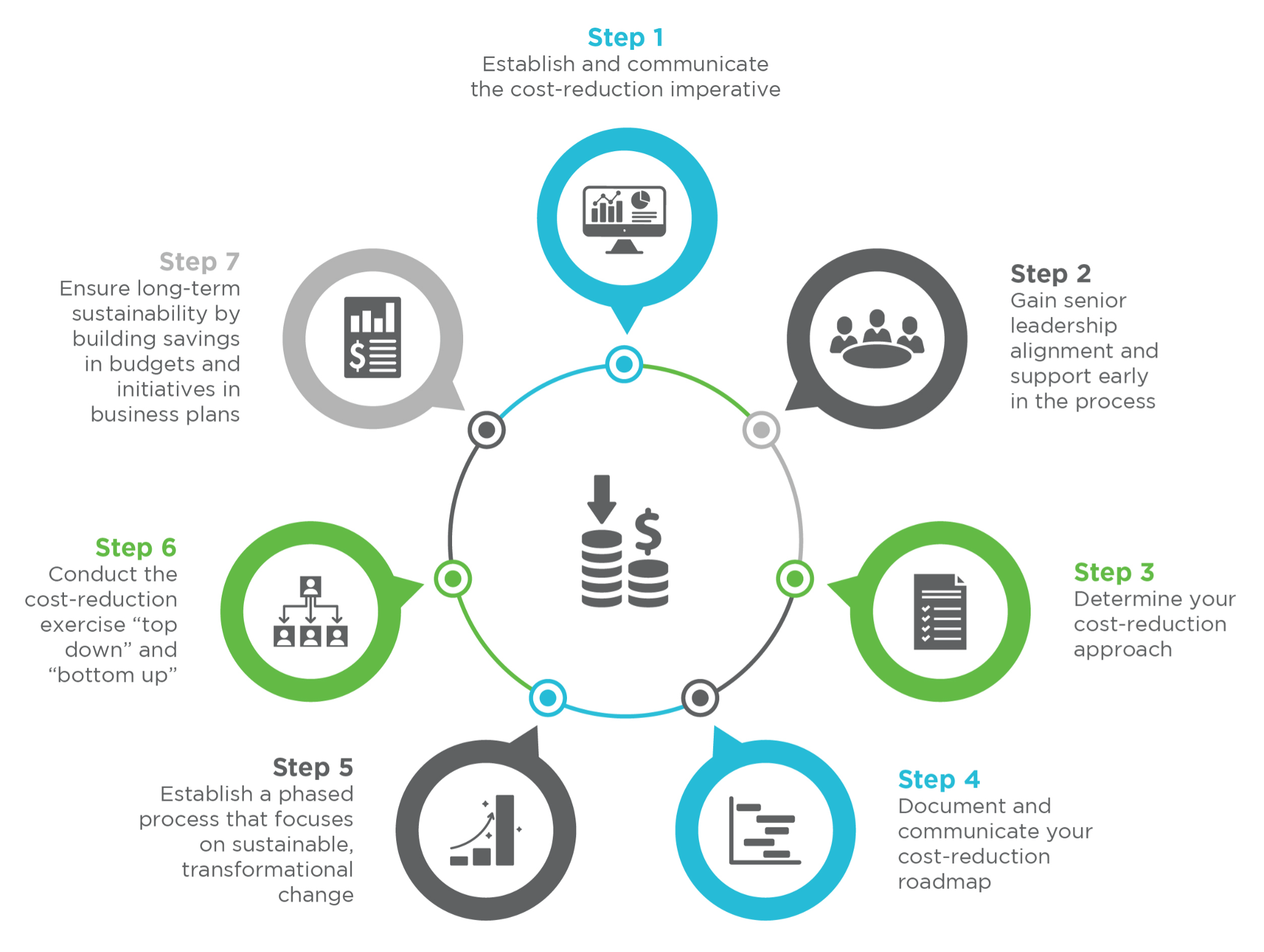 Cost Reduction Cost Reduction