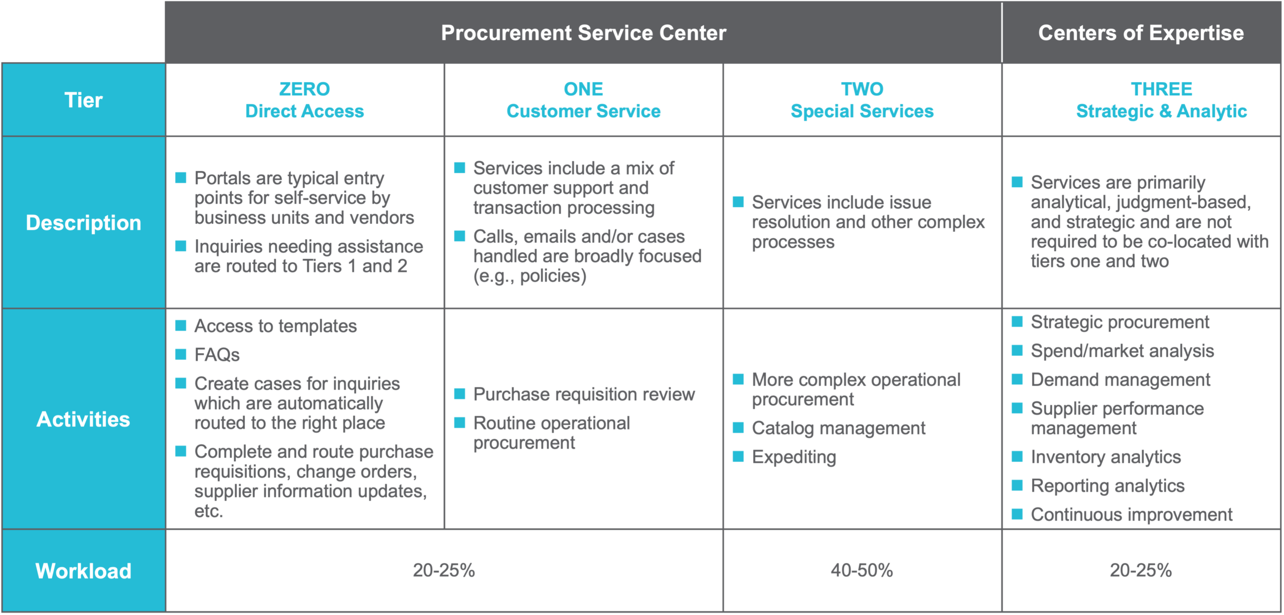 Diagnose and Fix Procure-to-pay Challenges with Your Procure-to-pay ...