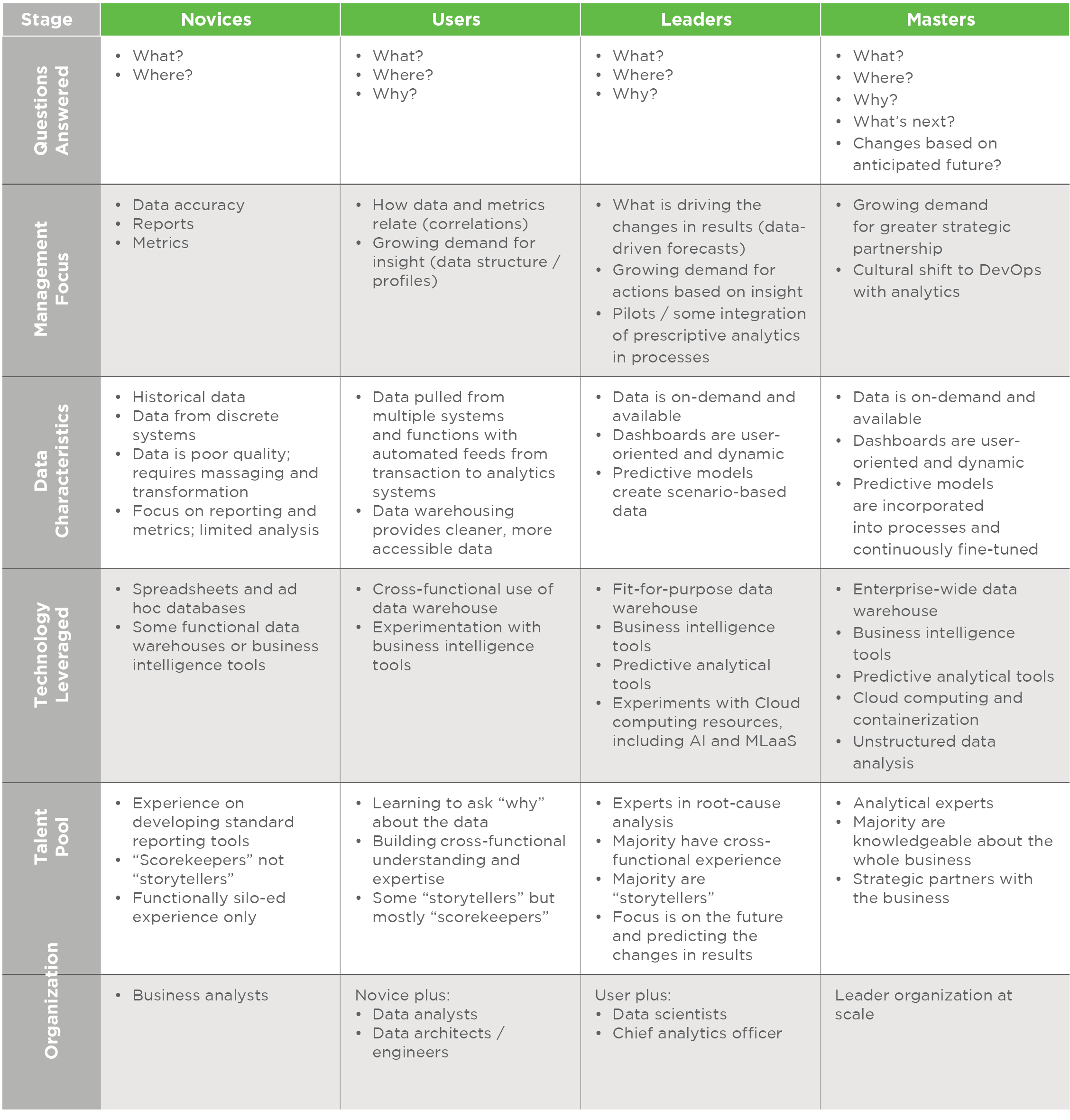 organizational models for big data and analytics